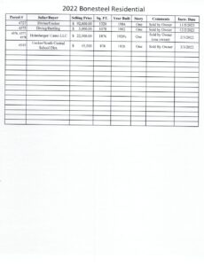 2022 Bonesteel Residential - Gregory County, South Dakota