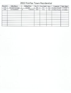 2022 Fairfax Residential - Gregory County, South Dakota